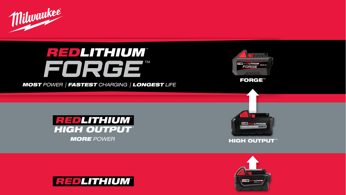 How to Choose a Milwaukee Tool REDLITHIUM™ Battery