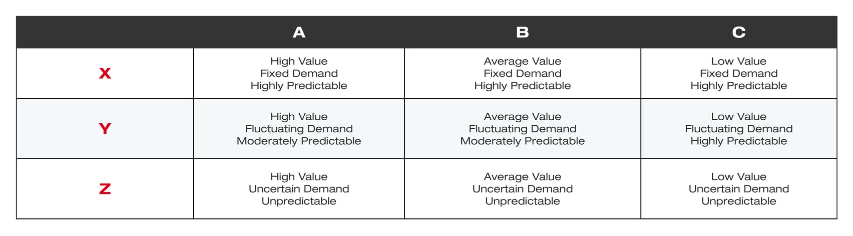 XYZ Analysis For Construction Inventory Management