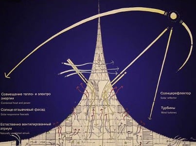 Megastructures Definition: What Is a Megastructure?