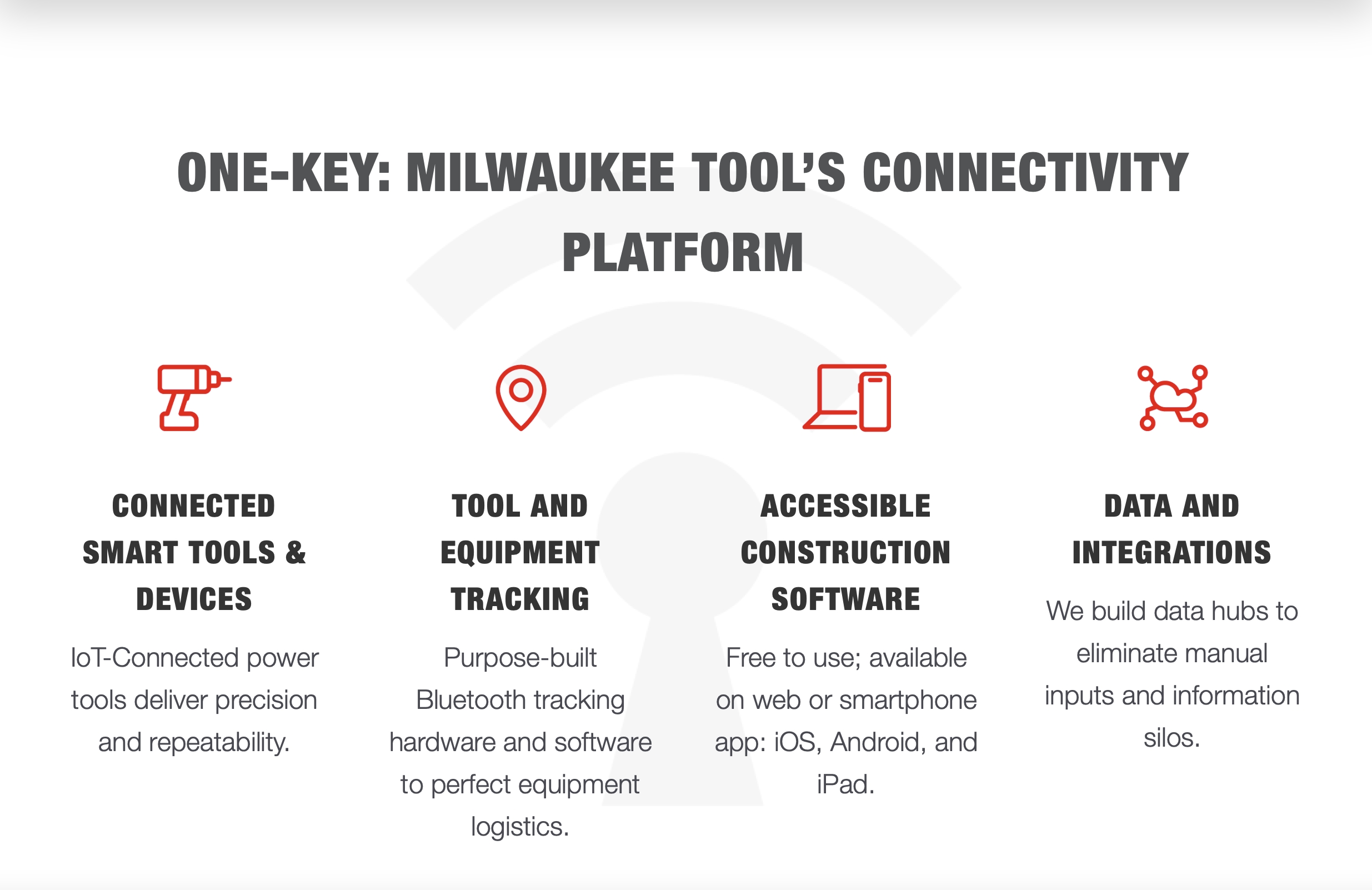 Milwaukee® Tool Refreshes ONE-KEY™ Program Website