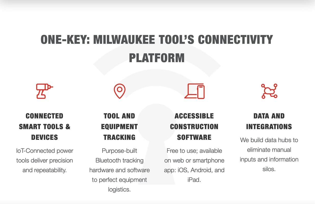 Milwaukee® Tool Refreshes ONE-KEY™ Program Website