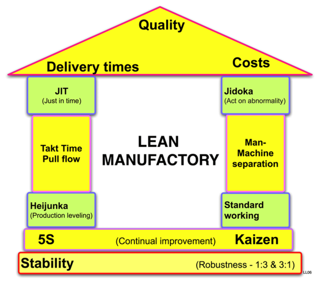 Exploring the Pros and Cons of Lean Construction