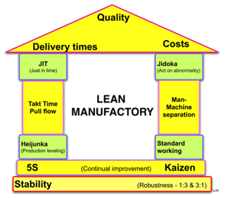Exploring the Pros and Cons of Lean Construction